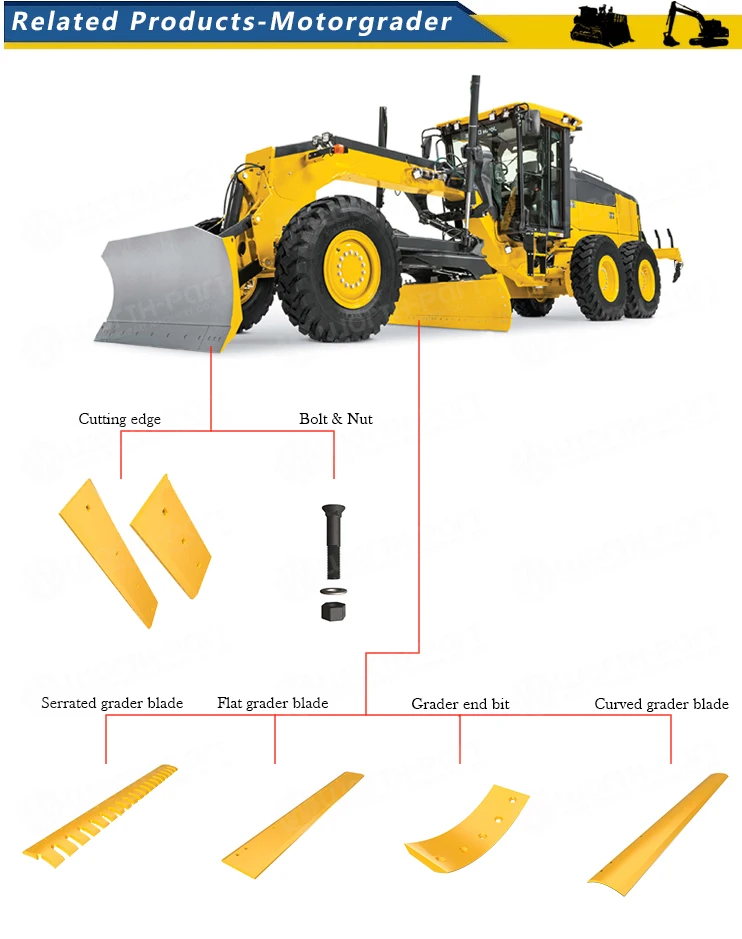 Bulldozer Loader Grader Cutting Edge - Durable & Versatile
