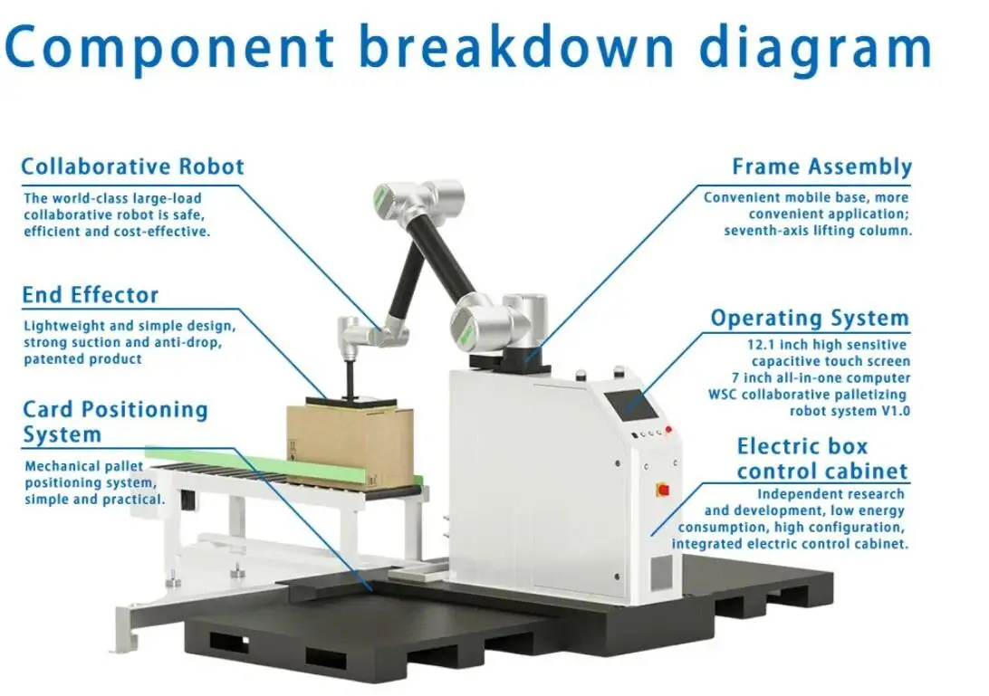 Full Automatic Robotic Palletizing Systems Carton Case Box Bag Robot ...