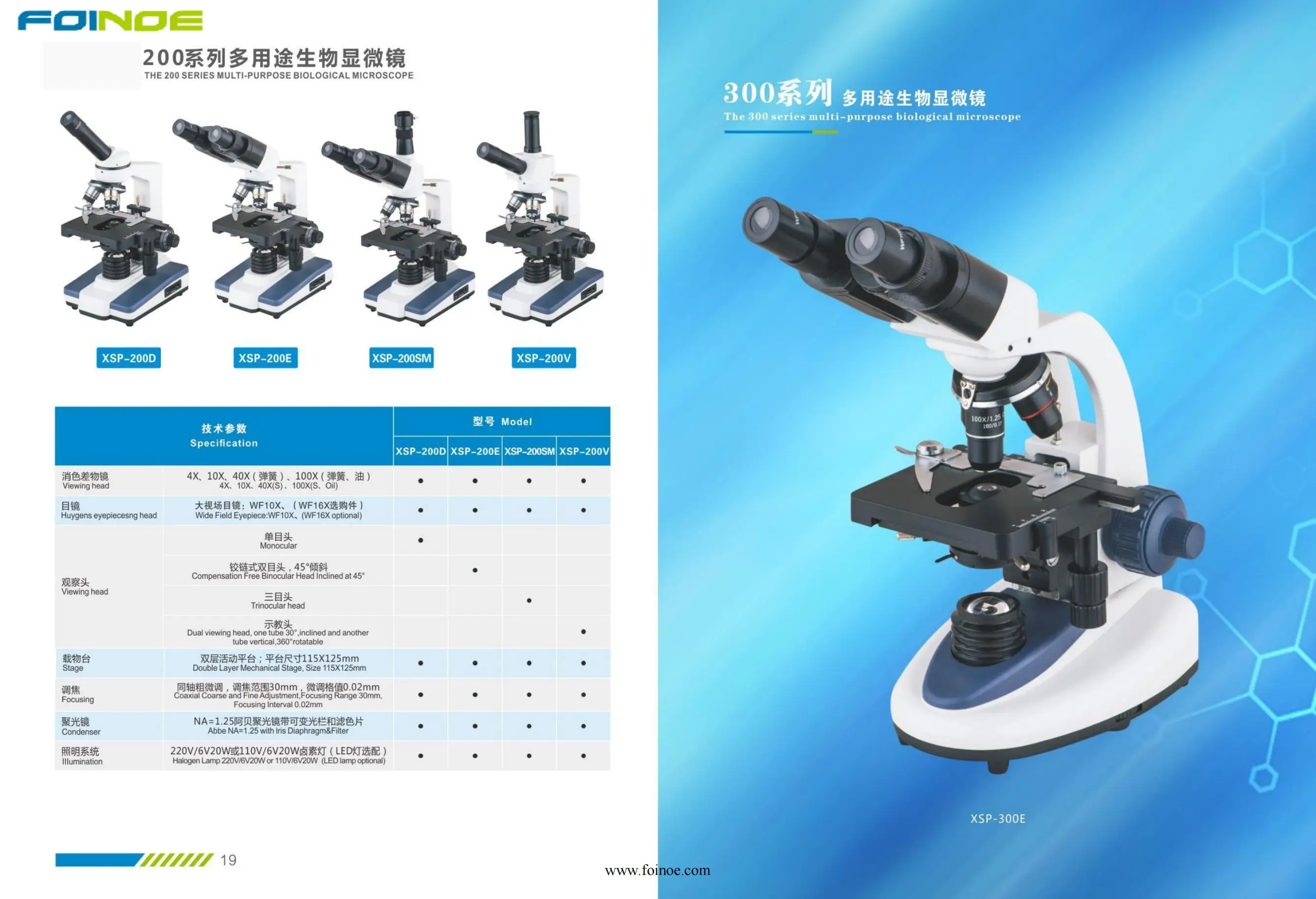 Laboratory Portable Binocular Biological Microscope Xsz-107bn For ...