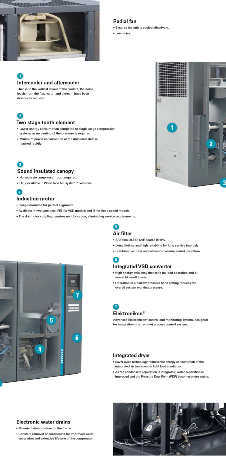Oil Free Variable Speed Drive 18kw 45.6-88.3cfm 4bar Compressor For ...