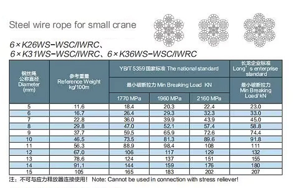 6xk26ws-wsc/iwrc 6xk31ws-wsc/iwrc 6xk36ws-wsc/iwrc Compact Strand Wire ...
