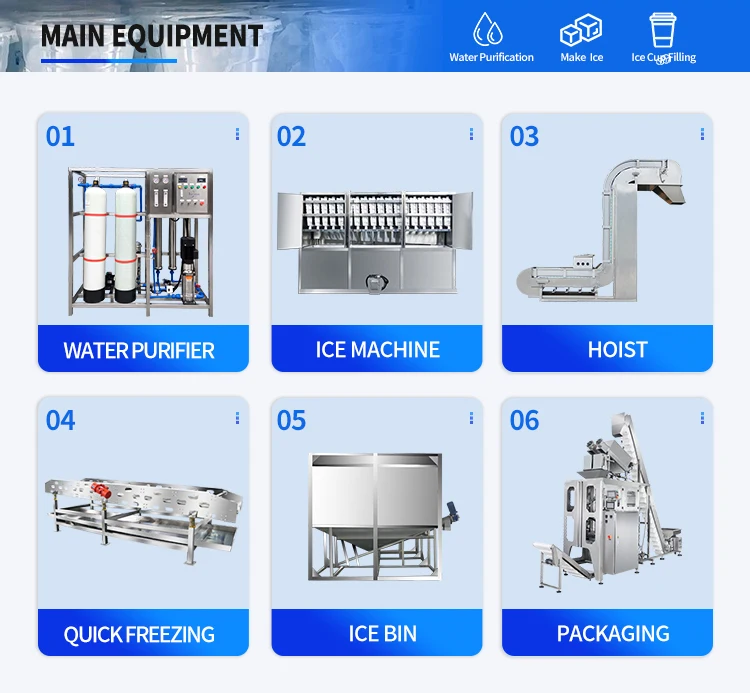ICEMEDAL Industrial 2-20 Ton Fully Automatic High-End Customized Large ...