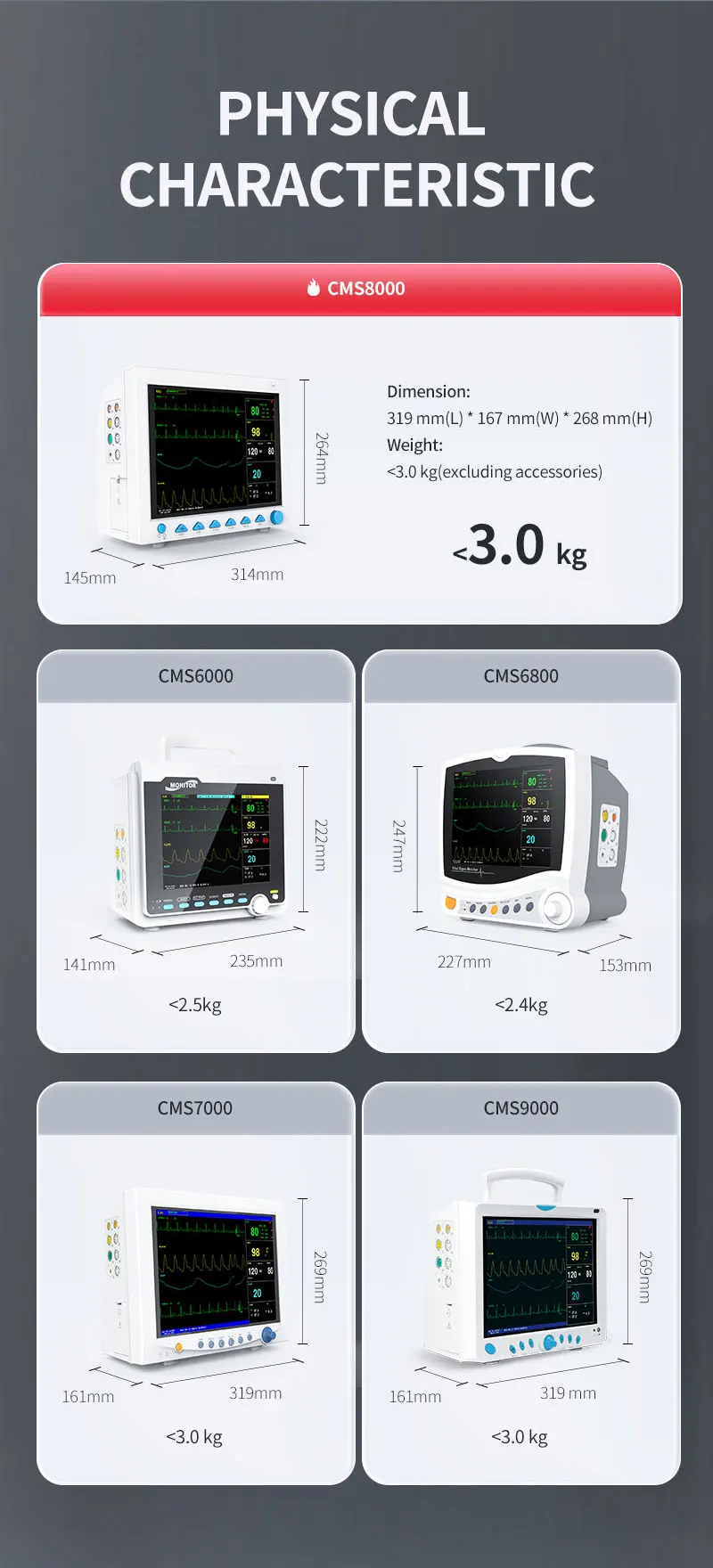 CONTEC CMS8000 Patient Monitor - Multi-Parameter Medical Equipments