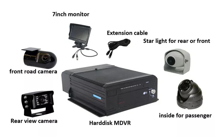 New HDD Car Mobile DVR Fireproof Waterproof Car DVR for Bus Taxi Camera ...