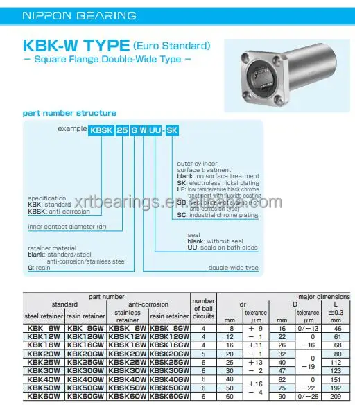 NB线性滑球衬套轴承KBK8 KBK12 KBK16 KBK20 KBK25 KBK30 KBK40 KBK50 KBK60| Alibaba.com
