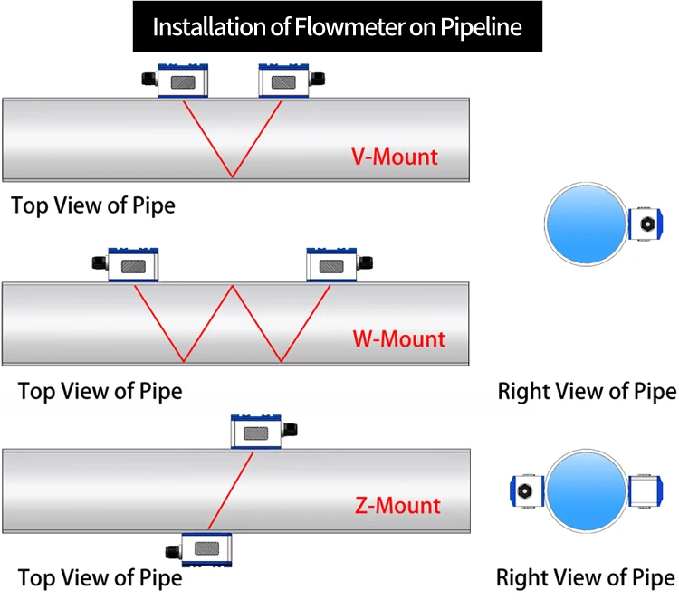 TUF2000H Flow Meter - Precision Ultrasonic Measurement