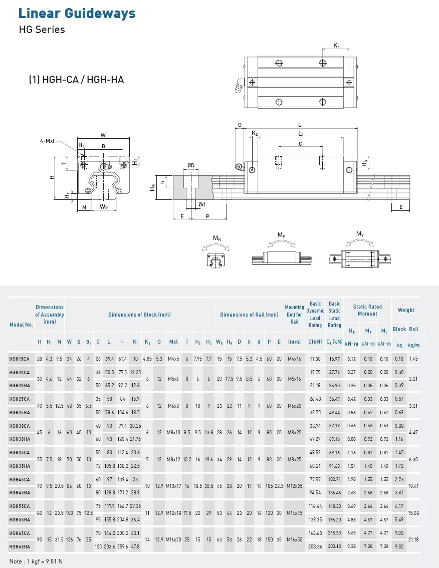 HGH45CA Linear Motion Guides Slider Block and Rail Bearing High-quality ...