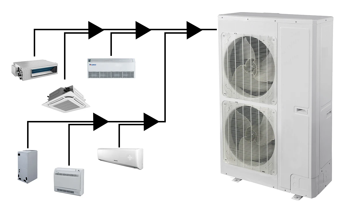 Vrv Vrf System Indoor Outdoor Units Manufacturer Commercial Central ...