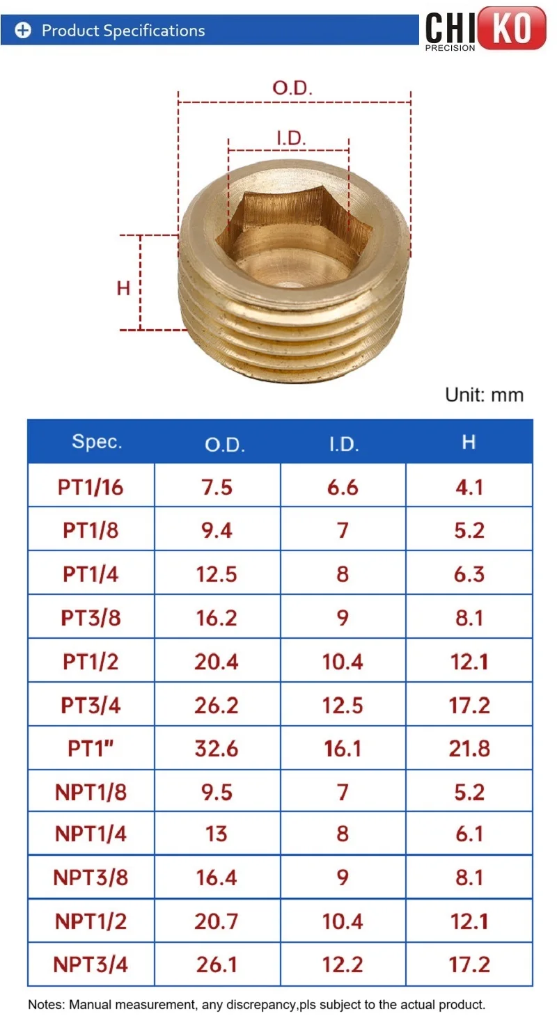 Din Bsp Pt Npt Threaded Plug Brass Oil Plug Internal Thread Hexagon Socket Brass Screw Plug ...