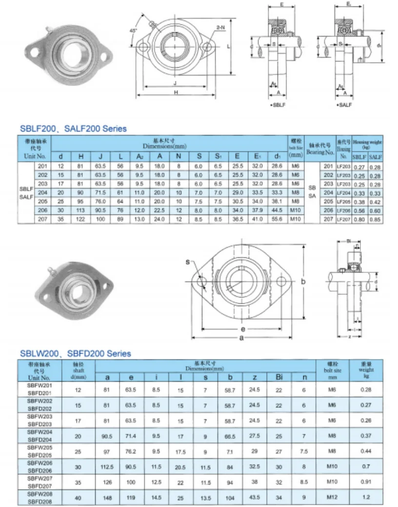 SBLF204 Stainless Steel Pillow Block Bearing - Precision V5
