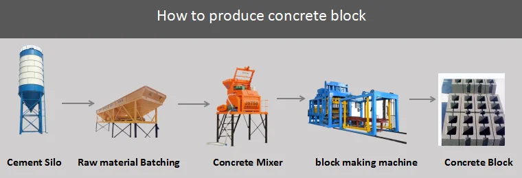 Manual Interlocking Hollow Concrete Blocks Cement Brick Mold