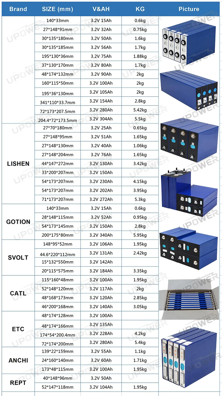 Grade A Rechargeable Cell New 20ah 30ah 25ah 50ah Lithium Iron ...