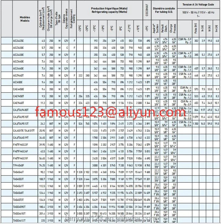 Tecumseh Compressors - Reliable Hermetic Refrigeration