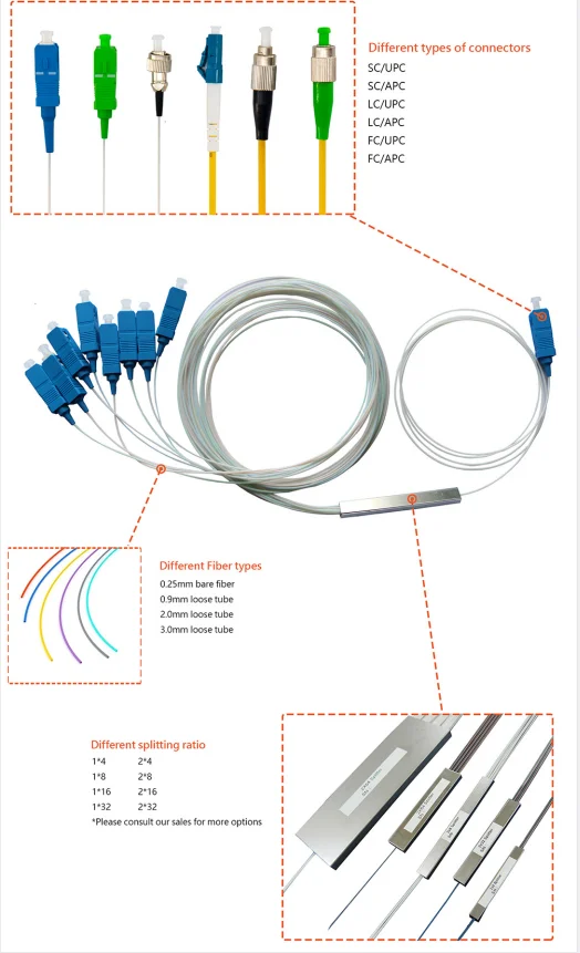 Optic Fast Connector Sc Apc Green Color Fiber Cable Fast Connector ...