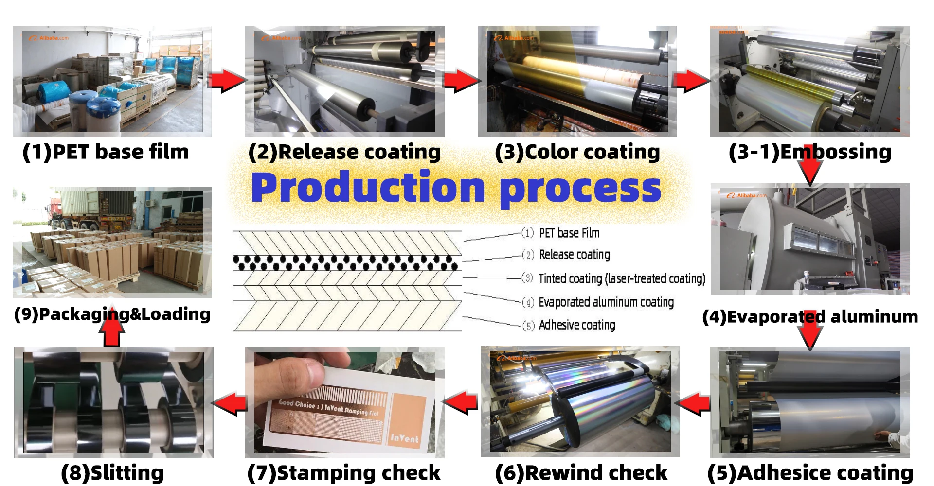New Design Colourful Toner Reactive Foil for Textile Foils