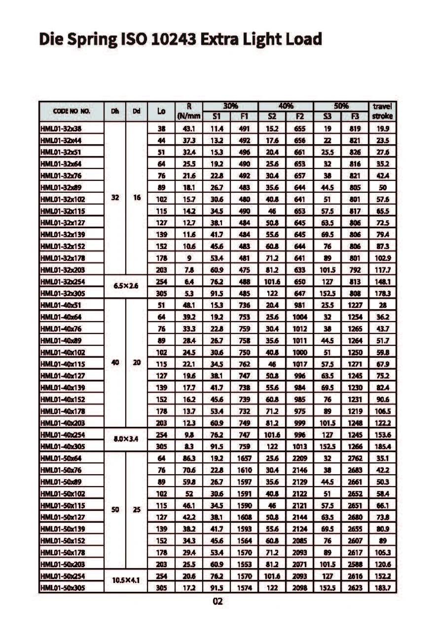 DIE Spring ISO 10243 Extra Light Load Duty Light Green Mould Spring