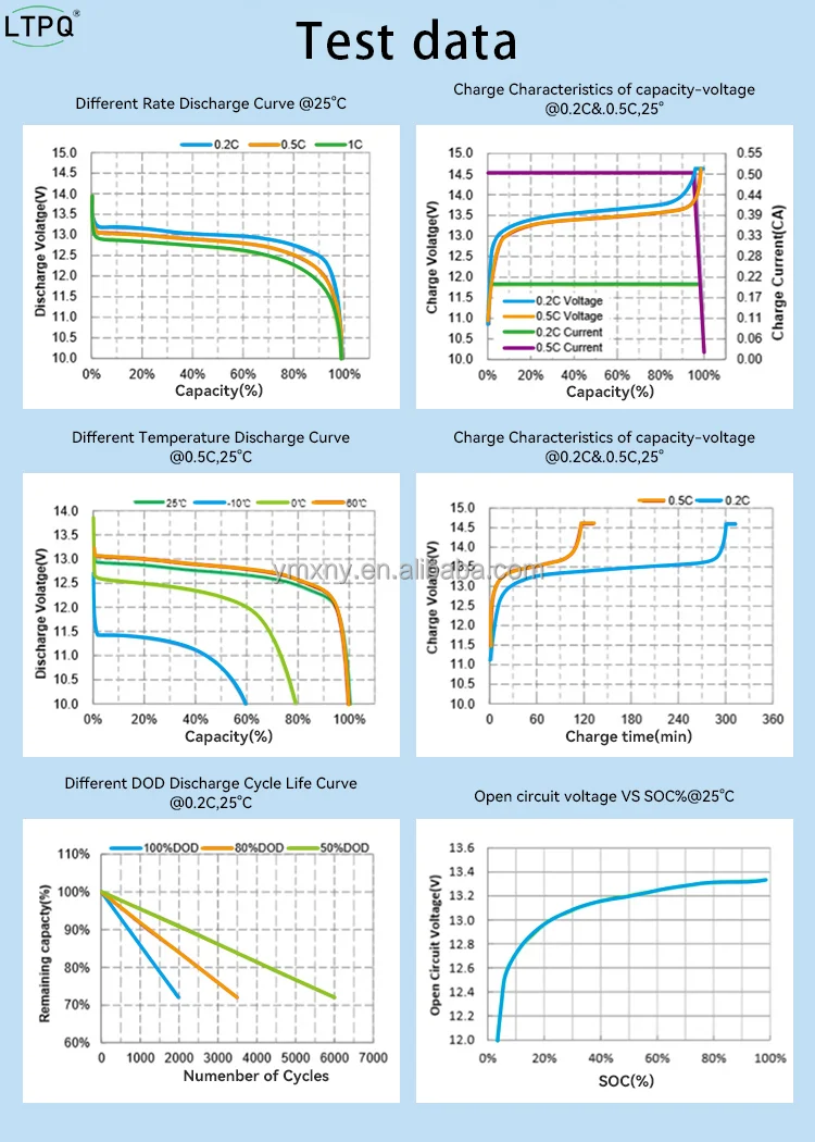 12v 200ah Lithium Ion Battery With Lfp Anode For Solar Energy Storage ...