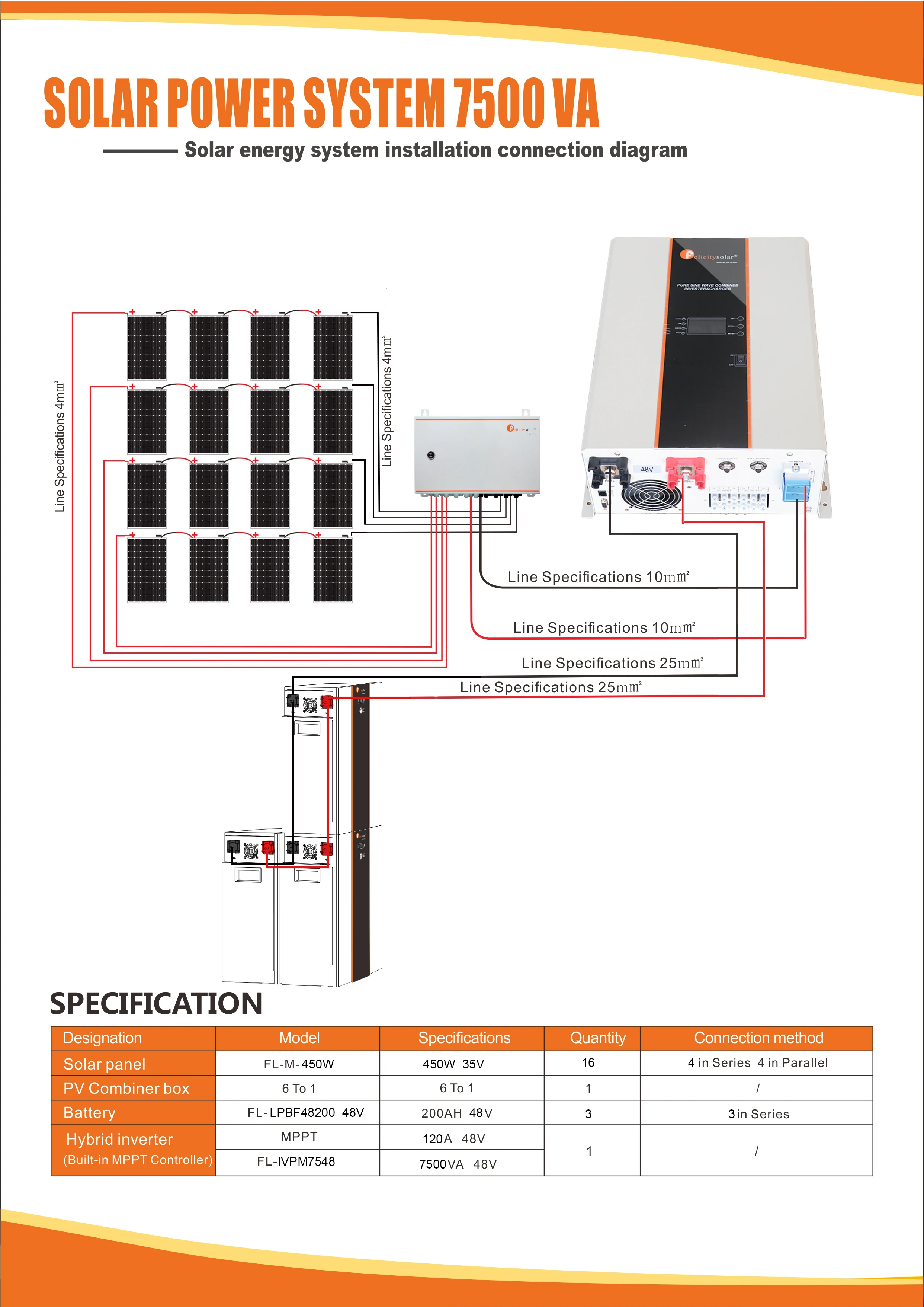 Felicity Solar Power System - Efficient Home Solution