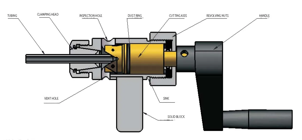 USUN CTA-F Conical and Threading Tooling - High Pressure