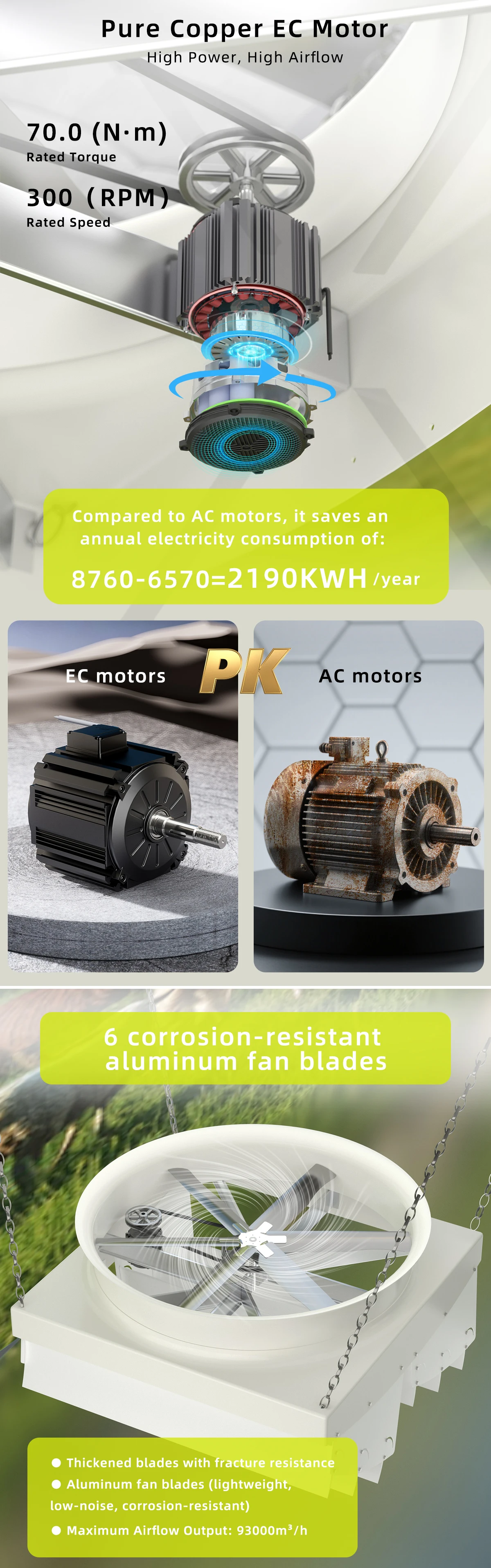 72" Fiberglass Barn Fan - Efficient Cooling for Livestock