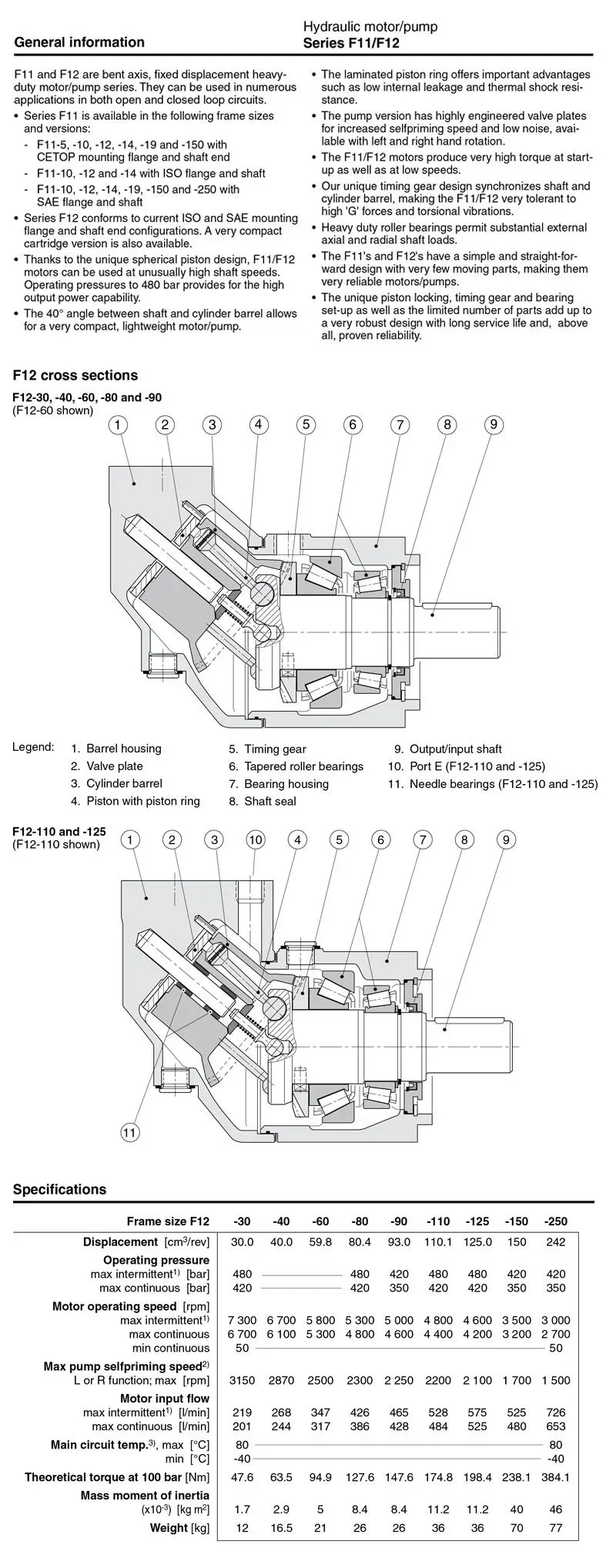 Parker F12-060 Hydraulic Motor for Pile Drivers - High Torque