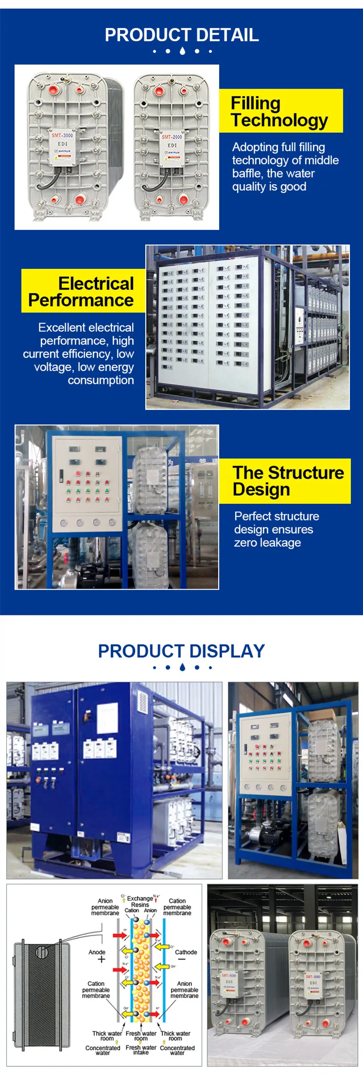 Electrodeionization EDI - Pure Water Manufacturing Plant