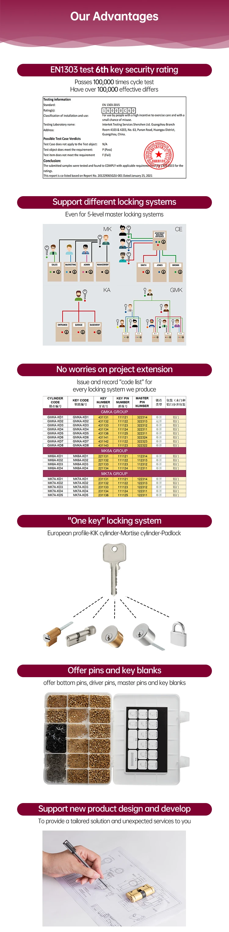 Scandinavian Standard Cylinder Oval External Internal Module Nordic ...