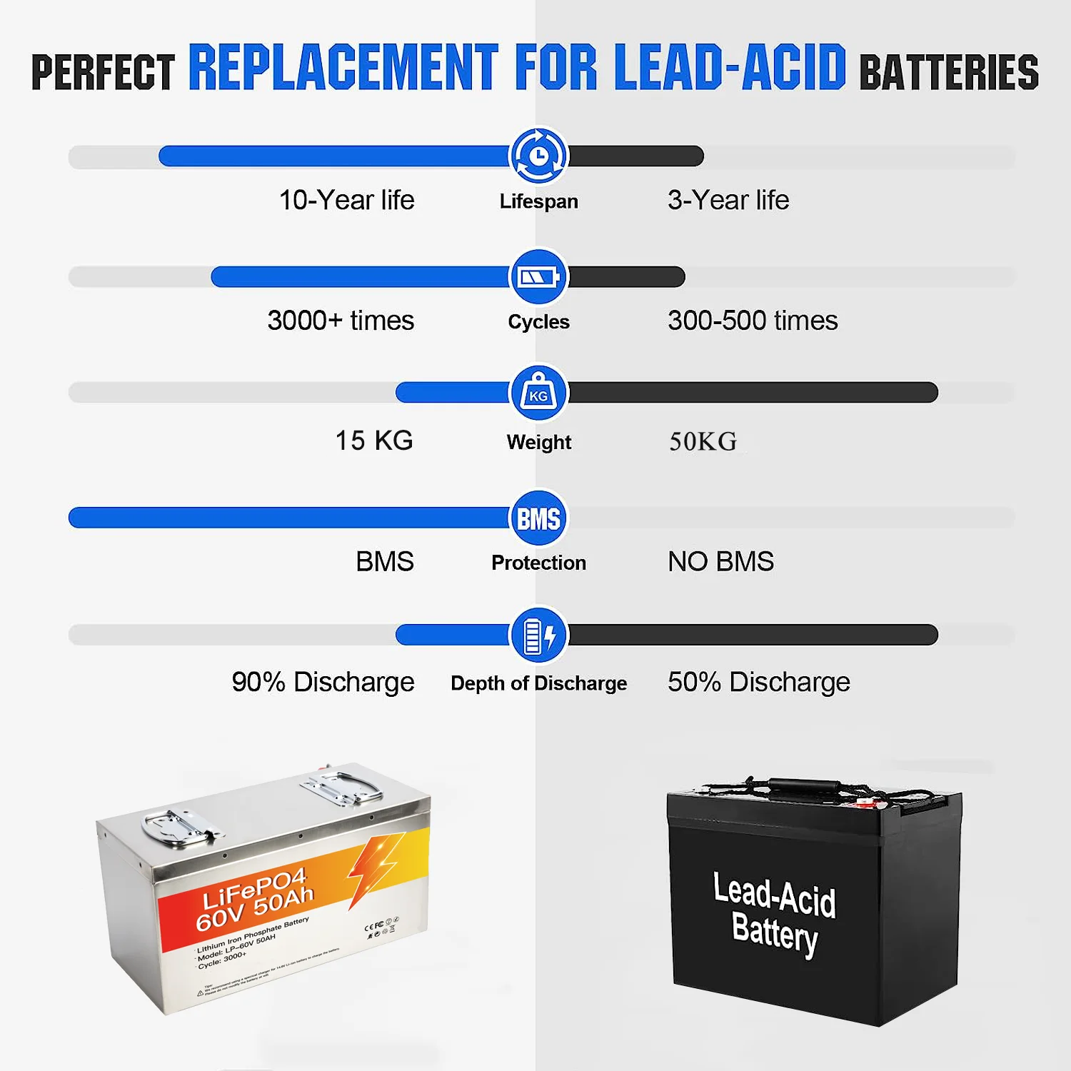 ZTGF 60V 50ah Lithium Battery Pack for Electric Vehicles