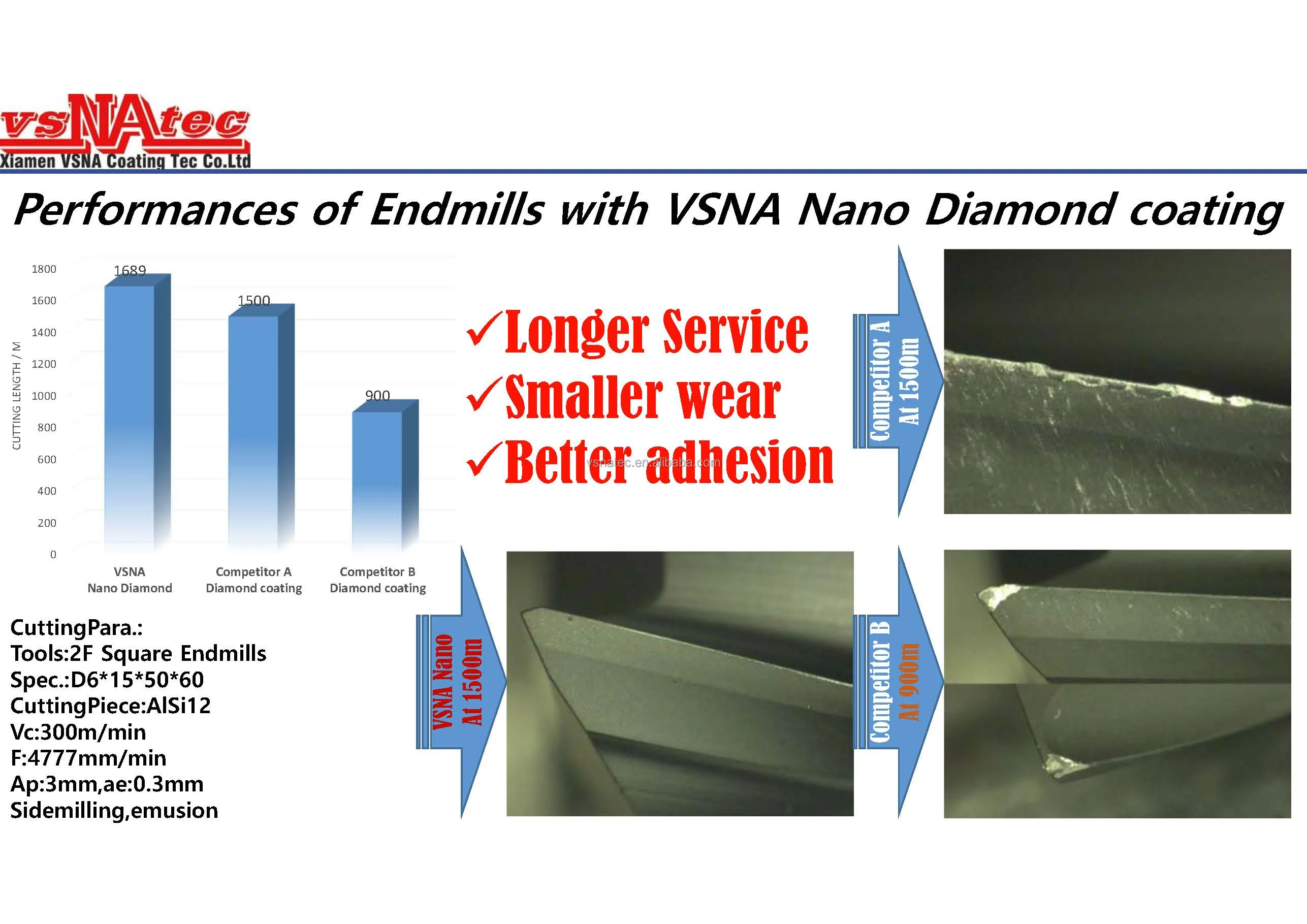 Vsn Endmill Cutter High Quality Carbide Cnc Cutting Tool End Mill Solid ...