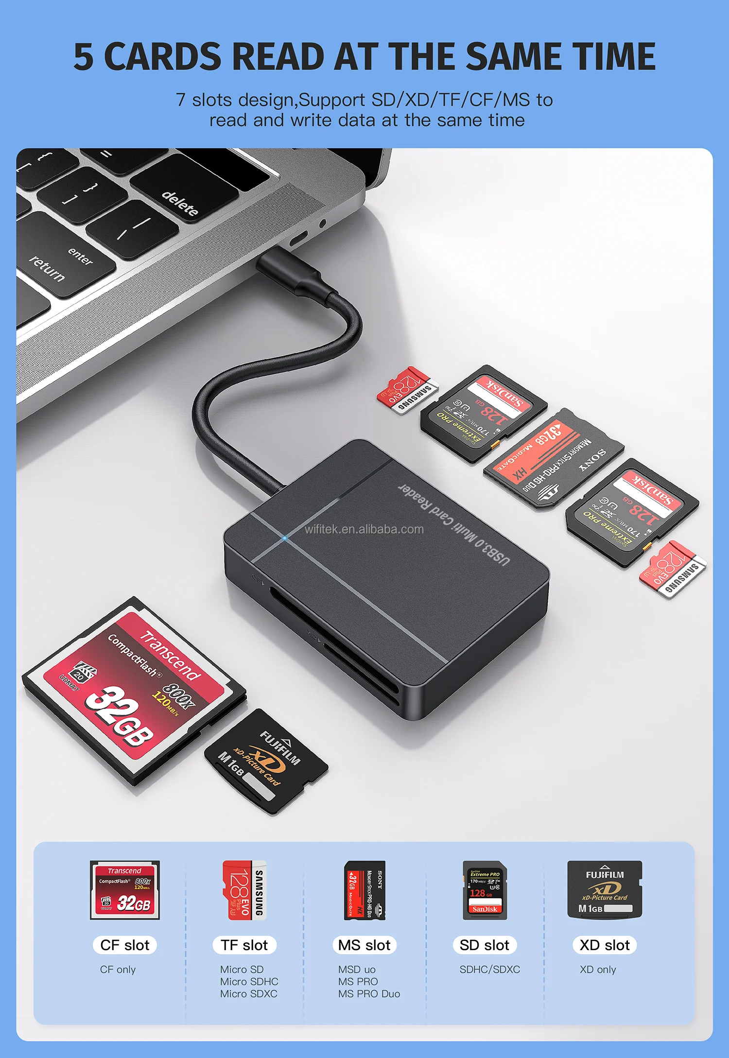 All in One Card Reader SD, TF, CF, MS, XD, M2 USB 3.0 5Gbps Card Reader ...