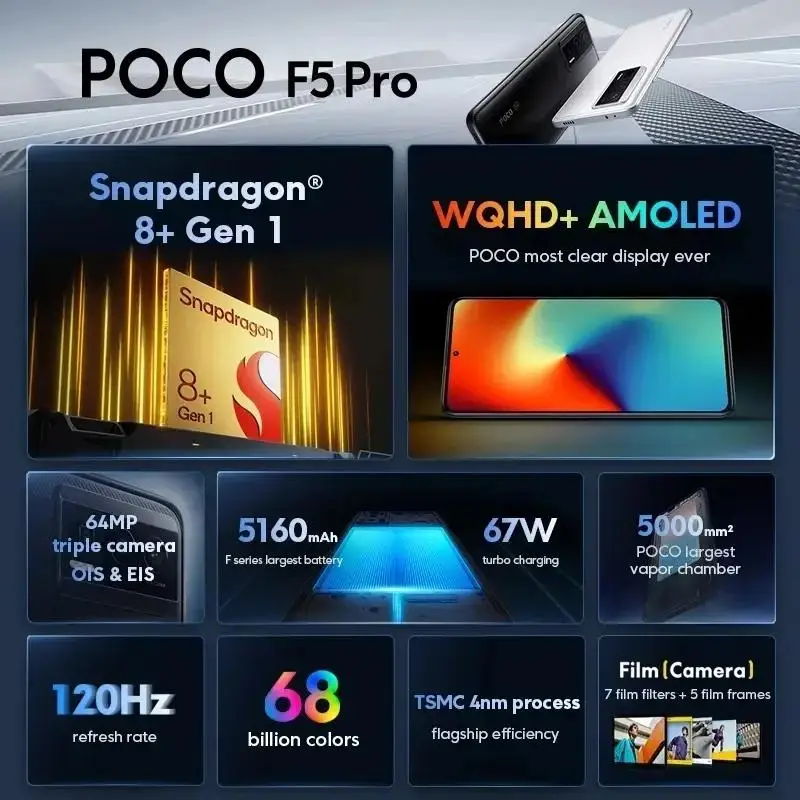 Used/Refurbished Global Version POCO F5 Pro 5G 120Hz AMOLED Display ...