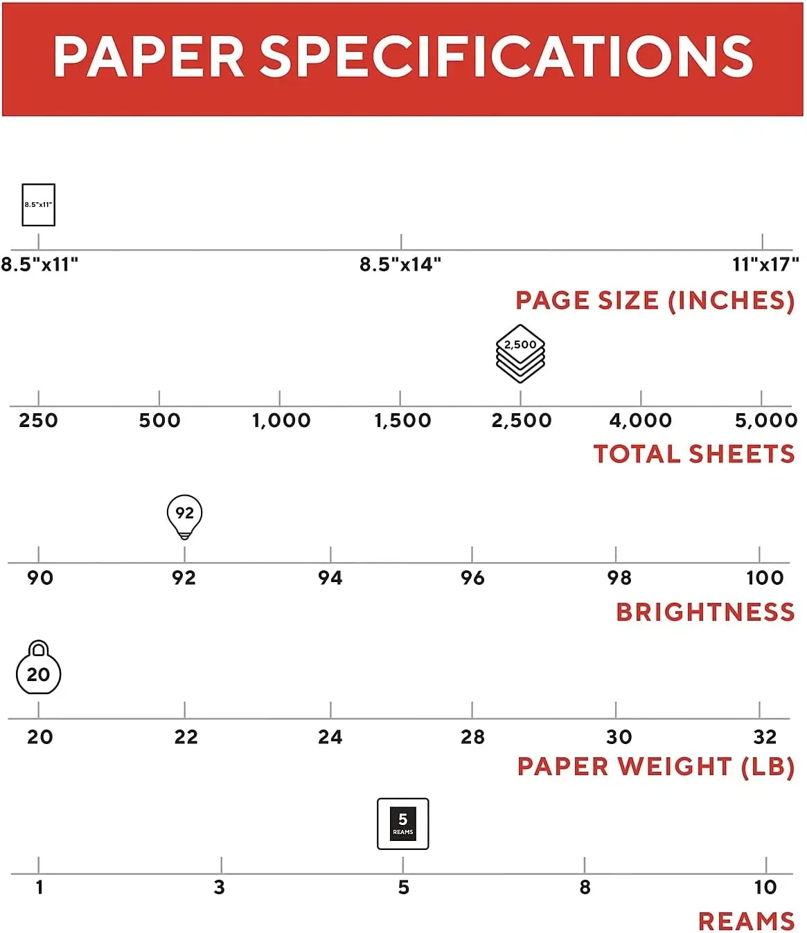 8.5" X 11" Copy Paper 20 Lbs 92 Brightness 500 Sheets Ream 5 Reams ...