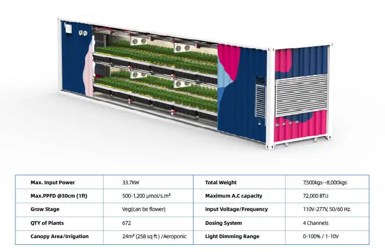 Vertical Farming Grow Rack System Container Style Aeroponic ...