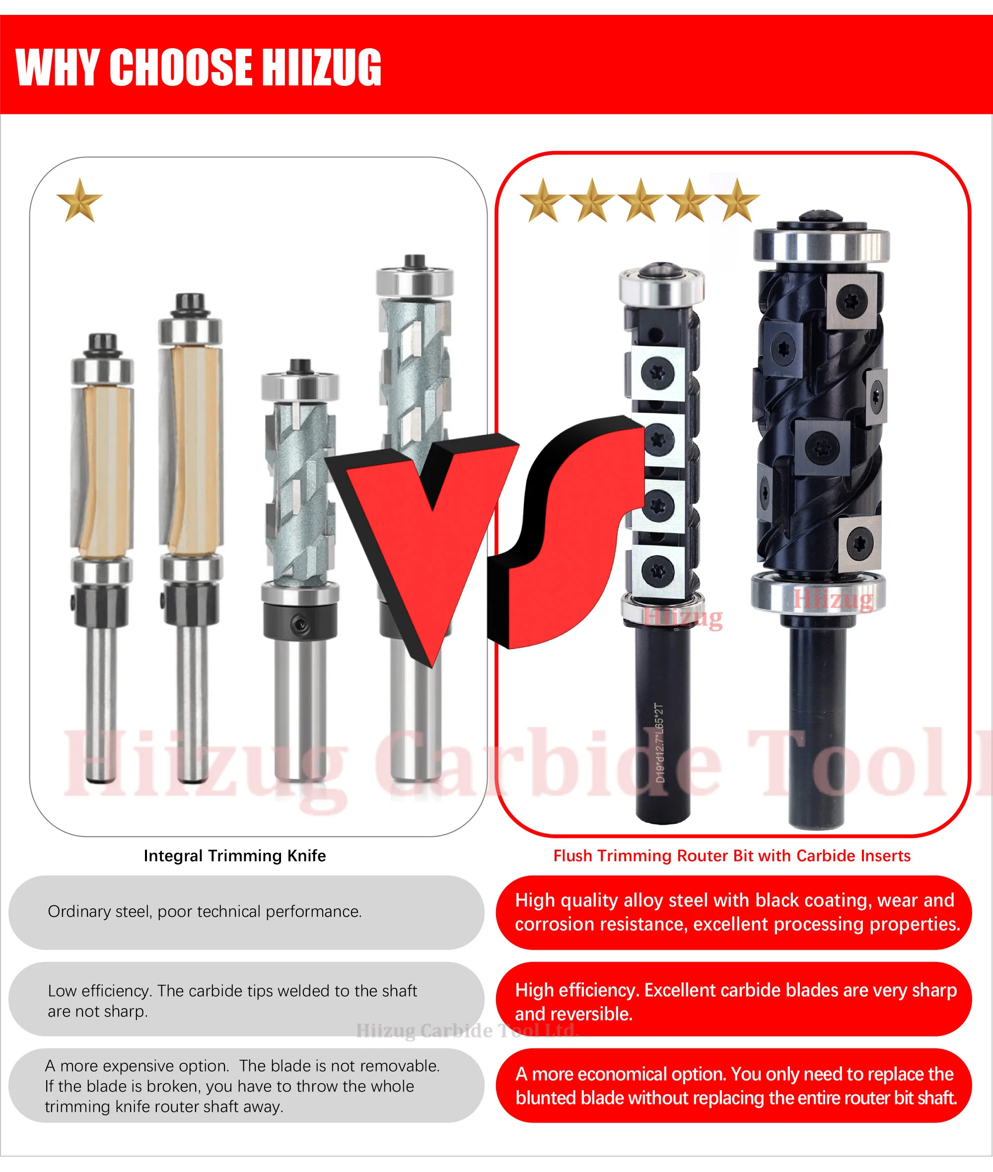 120 Degree V Groove Router Bits - Precision Woodworking