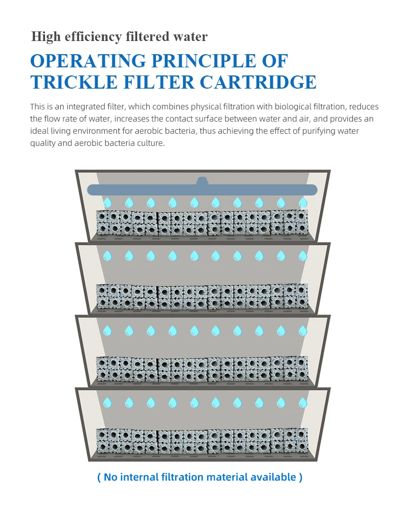 Qihang Koi Pond Filter System with Bakki Shower Trickle Filter ODM