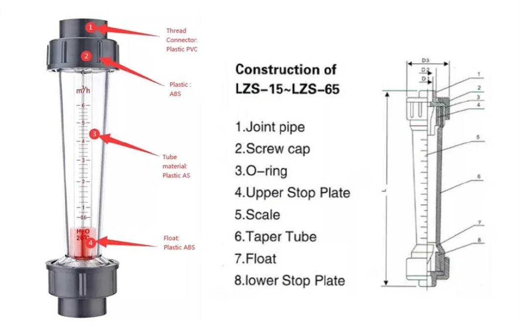 Water Flowmeter Lzs Rotameter Pipe Plastic Tube Float Flow Meter