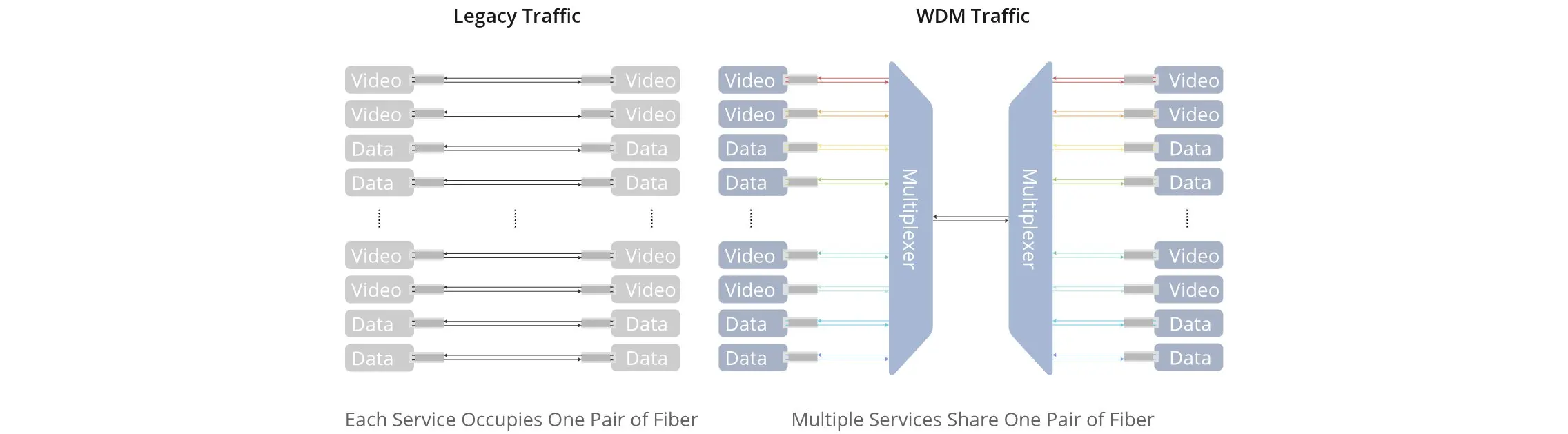 40 Channels DWDM Mux Demux, 100GHz C21-C60, with 1310nm and Monitor ...