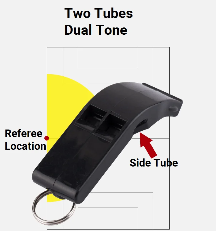 Portable Safety Whistles Professional Referee Sport Survival Whistle ...