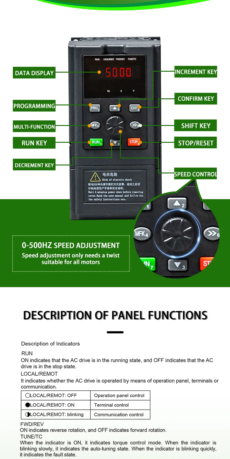 HL750Series 15KW 18.5KW Three-Phase 380V/415V 50HZ/60HZ AC Drive ...