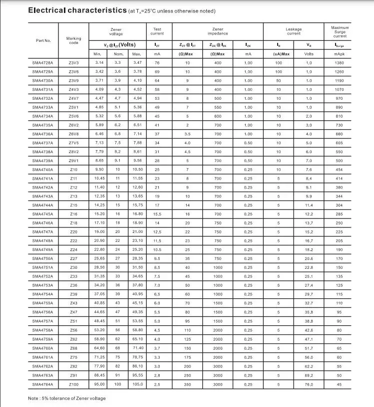 Anbon 8.2v 1000mw Sma4738a Sma Package Smd Zener Diode - Buy Zener ...