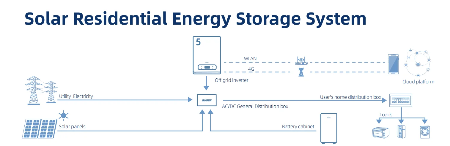 Suoer 5kw Solar Energy Storage Systems Lithium Batteries Home Energy Storage Systems Energy ...