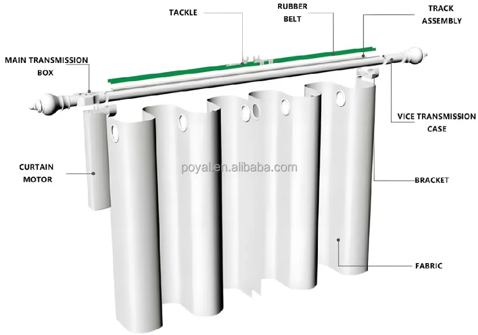 Motorized Drapery Rods Automatic Electric Curtain Motor And Poles For ...