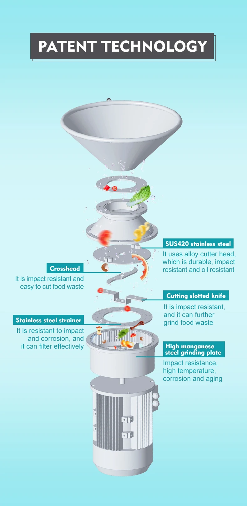 Commercial Kitchen Food Waste Disposer - Efficient & Durable