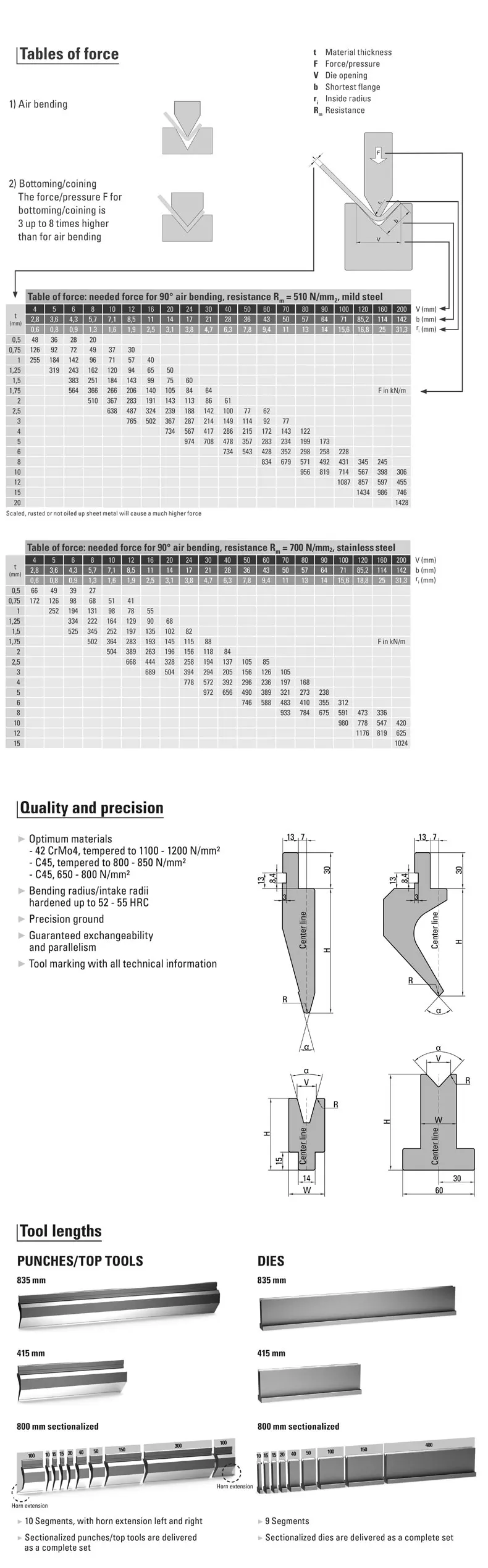 Press Brake Gooseneck Tooling U-shaped Bending Knife Free Design Mold ...