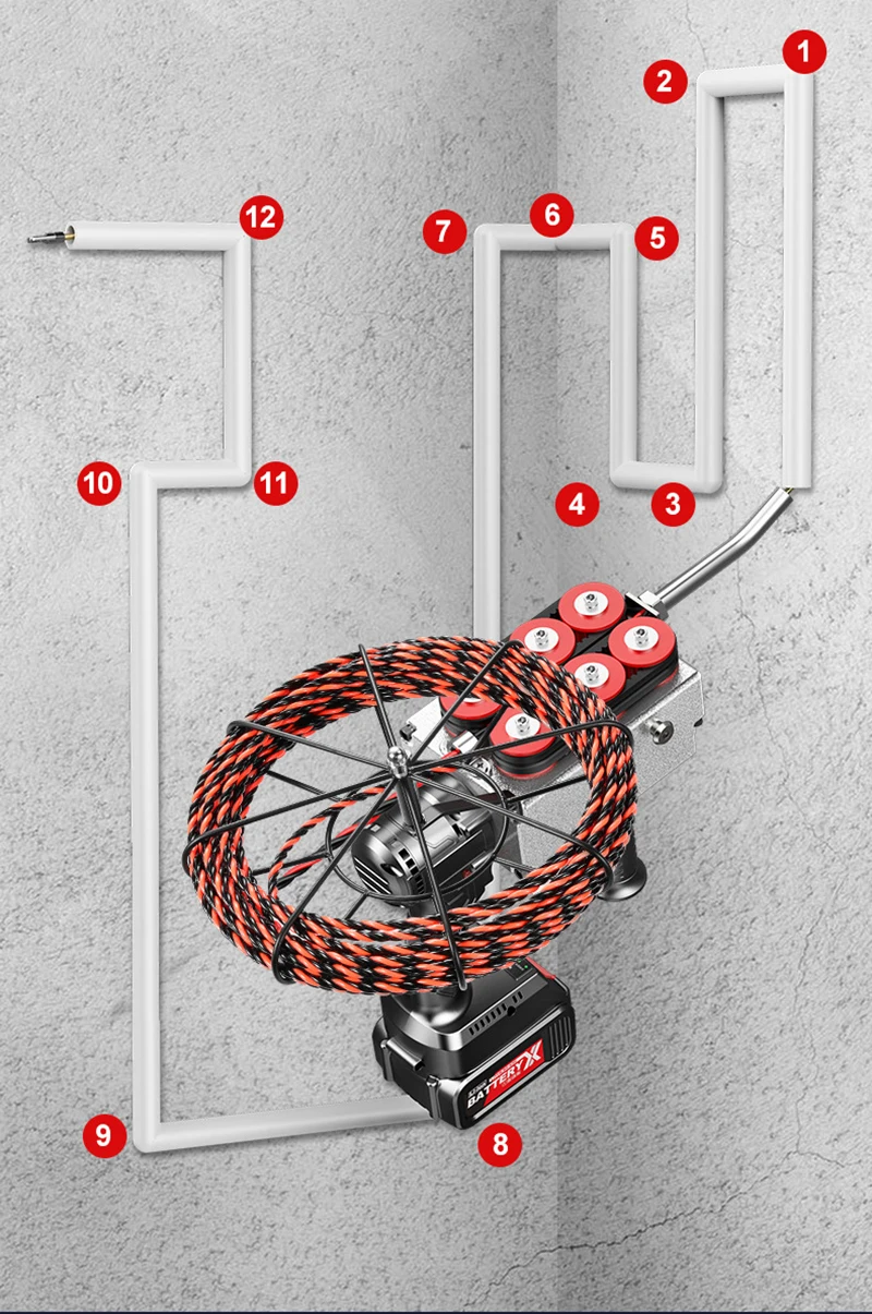 Efficient Wire Pulling with Automatic Electric Cable Threading Machine