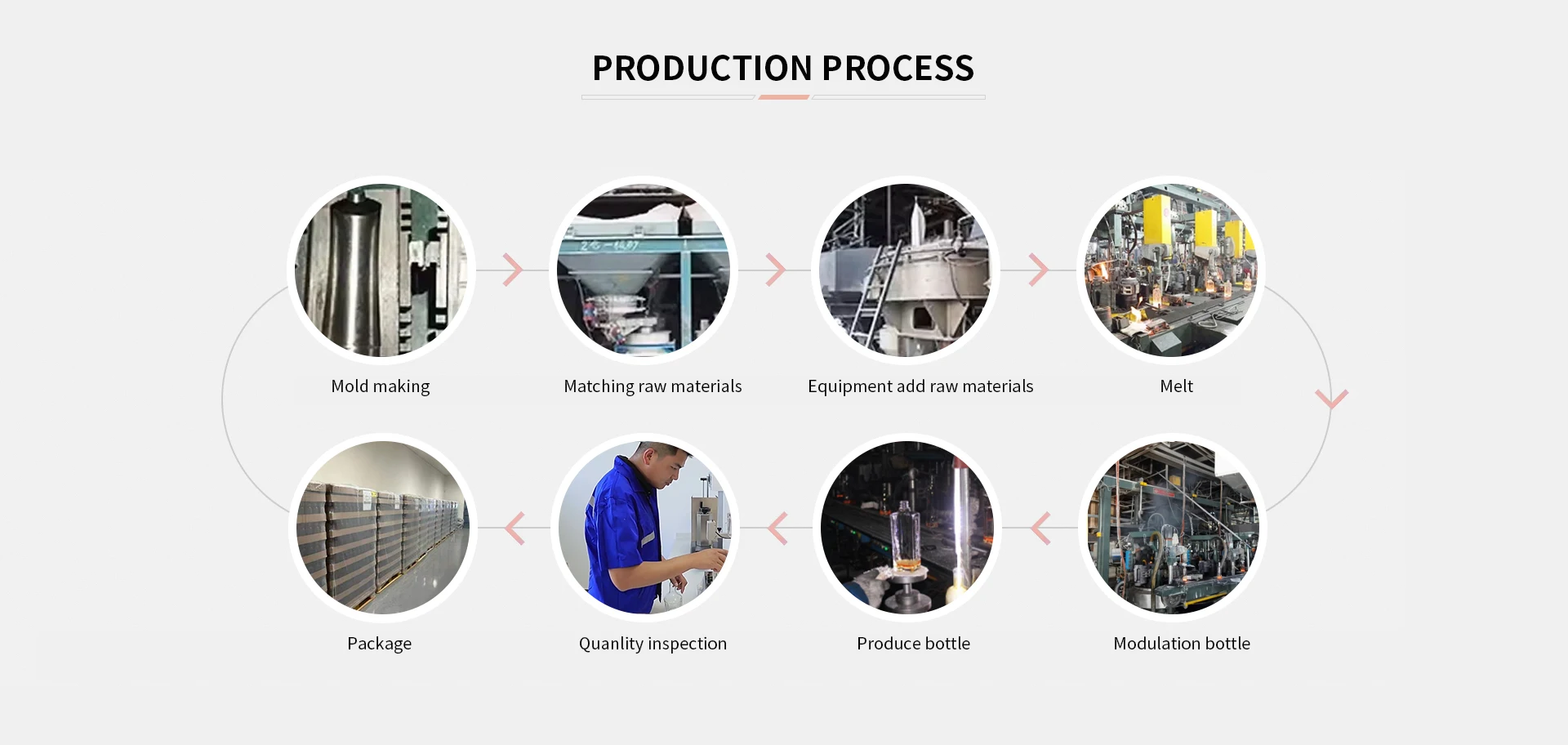 Company Overview - Yuncheng Ruiyao Glass Co., Ltd.