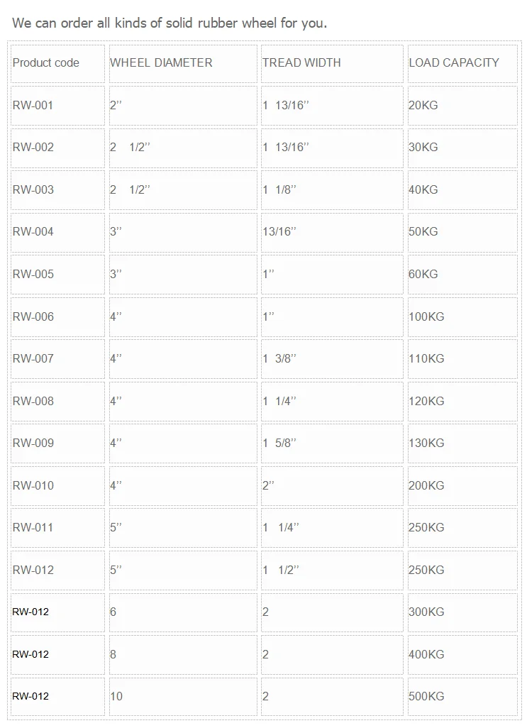 Rubber Toothed Wheel Welding Carriage - Durable & Versatile