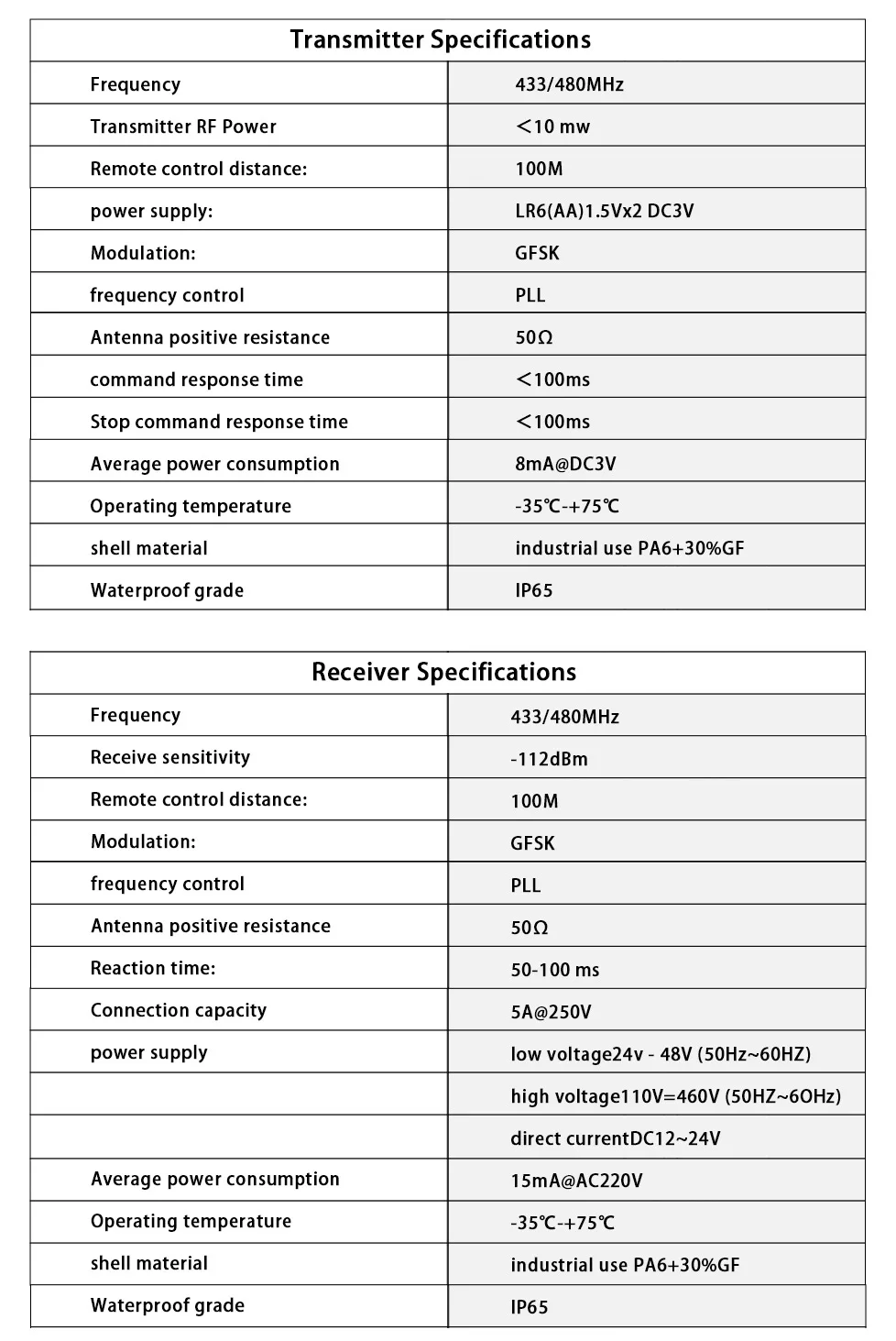 Industrial Wireless Radio Frequency Transmitter Receiver Remote Control ...