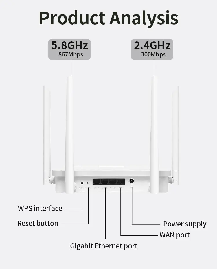 Dual Band AC1200 5dBi High Gain Antennas 1200Mbps WIFI Router Wireless ...