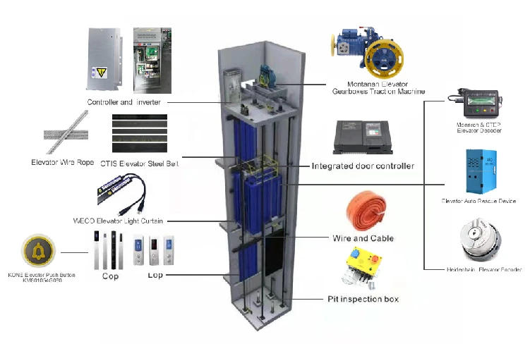 Lift Control Cabinet Taction Machine Etc. Elevator Modernization